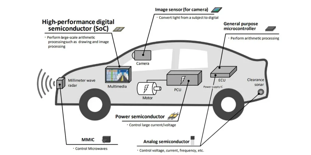 DENSO joined Advanced SoC Research for Automotive – DENSO Thermal ...